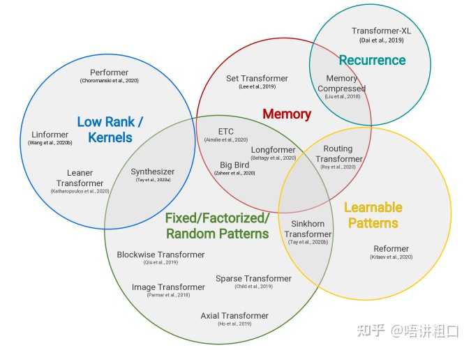 transformer怎么学习？ - 知乎