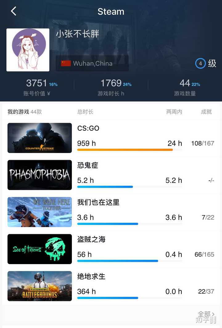 steam上真实游戏时间超过1000小时的玩家除了玩游戏，一般还会干什么？ - 知乎