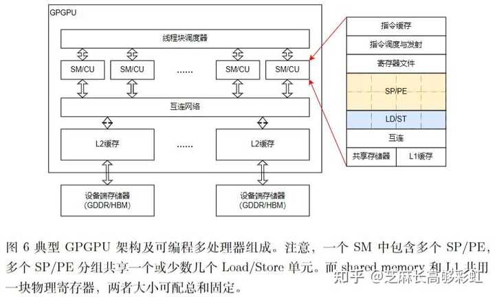GPU工作原理 warp block thread概念理解？ - 知乎