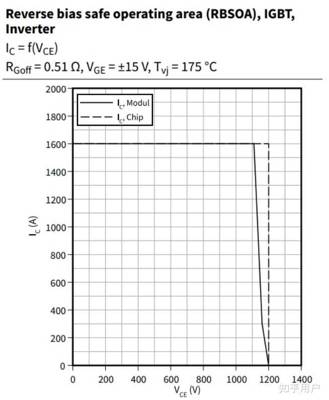 如何根据特定的电路参数来计算杂散电感？ - 知乎