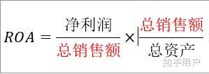ROE与ROA分别是什么？ - 知乎