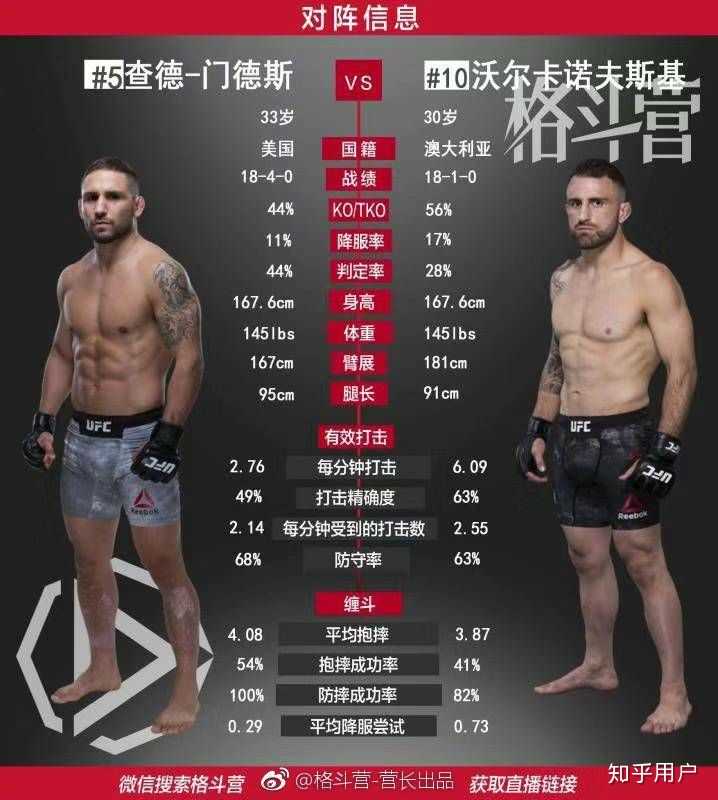 mma有几个量级？每个量级多或者少一斤都不合格吗？比如打66公斤级，67公斤或者65公斤都不合格吗？ - 知乎