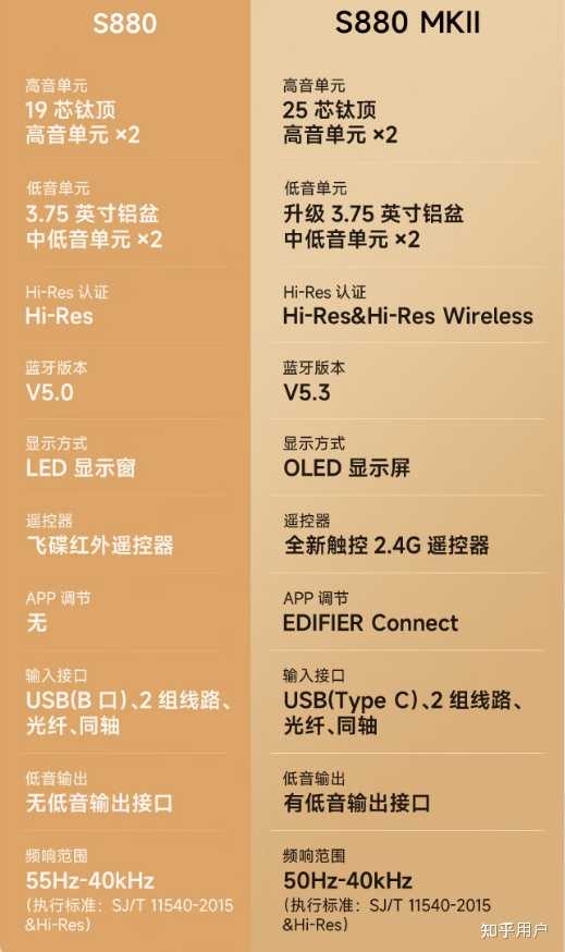 如何评价漫步者S880MKII音箱，对比前代S880有哪些升级？ - 知乎