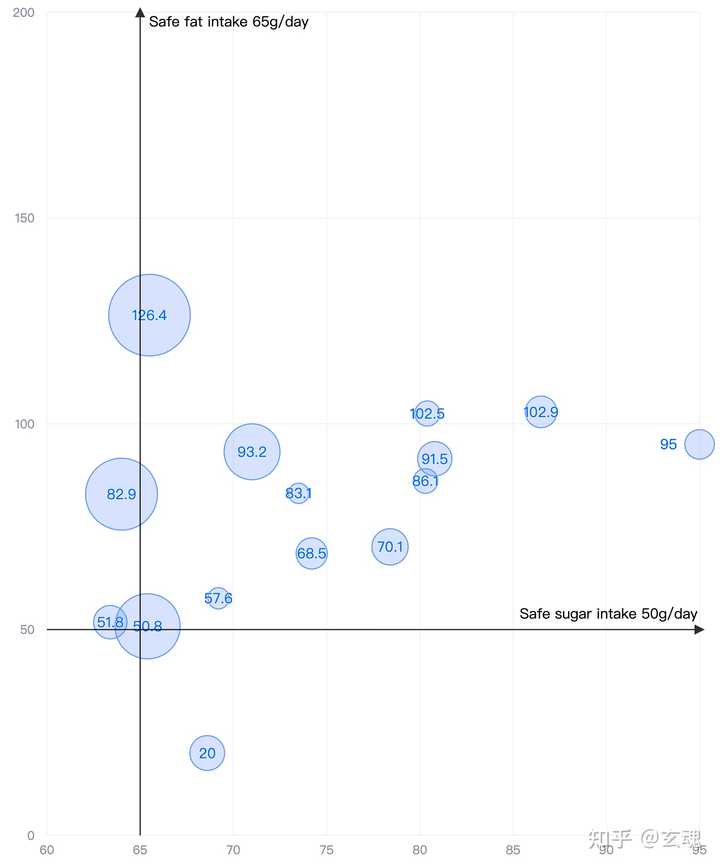 如何配置MarkLine文字标签的位置，可以配置显示在线起点、终点或者线段中间？ - 知乎