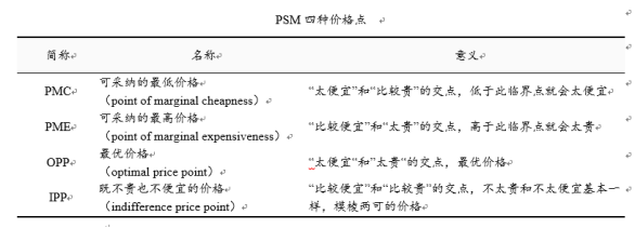 什么是PSM模型？ - 知乎