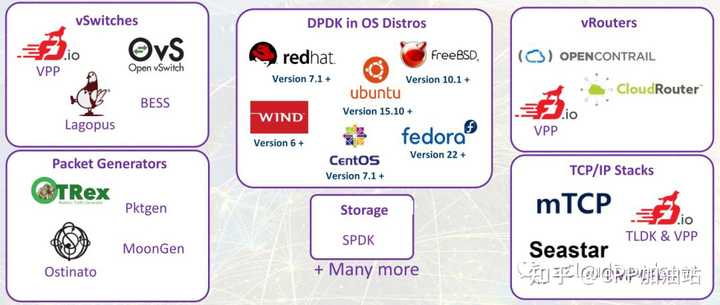 对于一个新手来说，该如何入门dpdk ? - 知乎