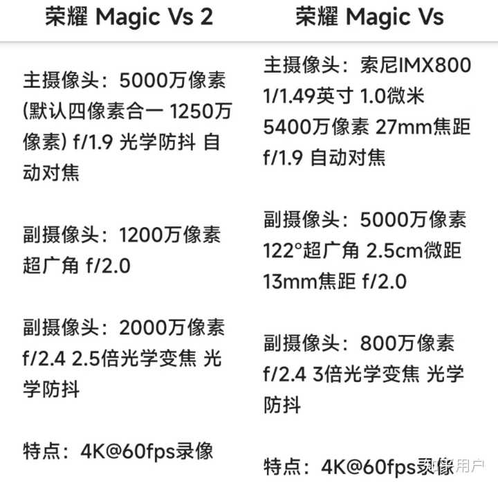 荣耀Magic Vs2和Magic Vs有什么区别？值得入手吗？ - 知乎