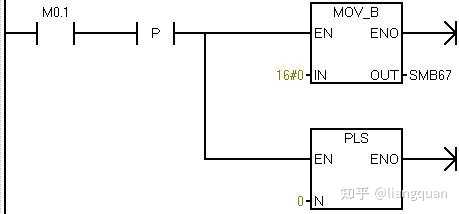 如何用plc软件编写pid算法（不用plc自带的pid运算模块）？ - 知乎