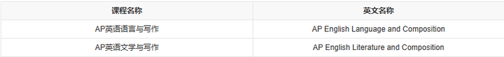 AP 考试是什么？有哪些科目？ - 知乎