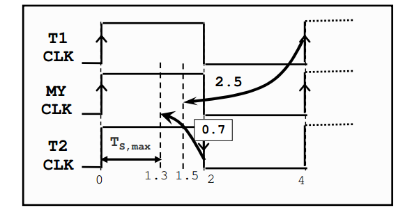 如何成为一个 design compiler 高手？ - 知乎