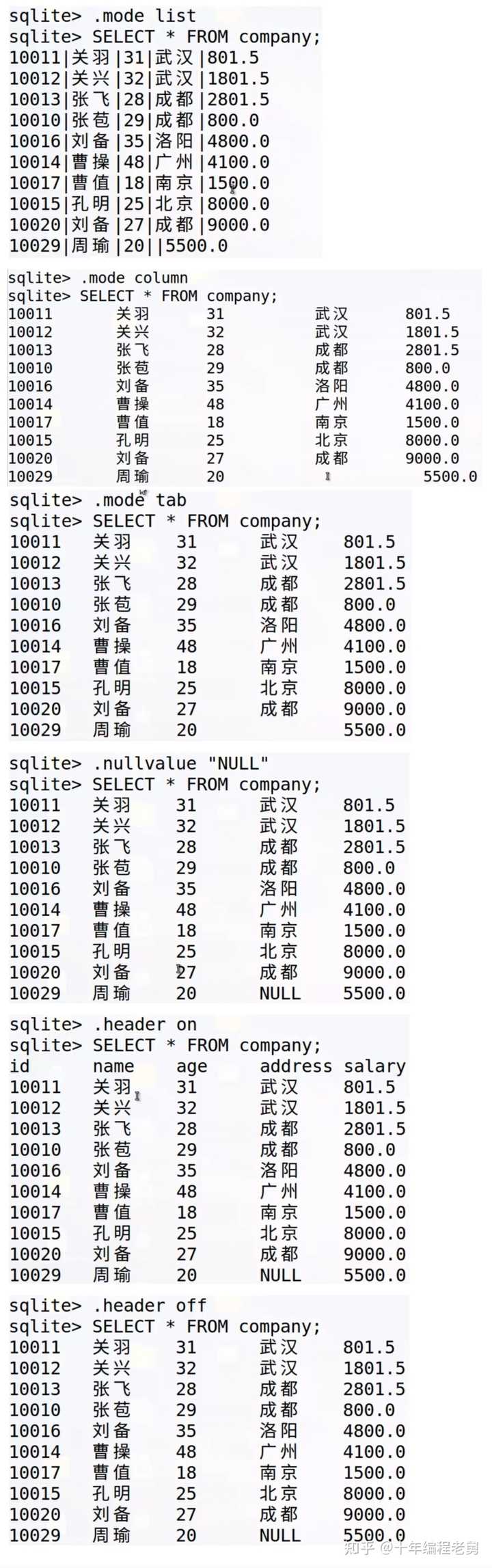 sqlite数据库的三种后缀（.db .db3 .sqlite）有什么区别？ - 知乎