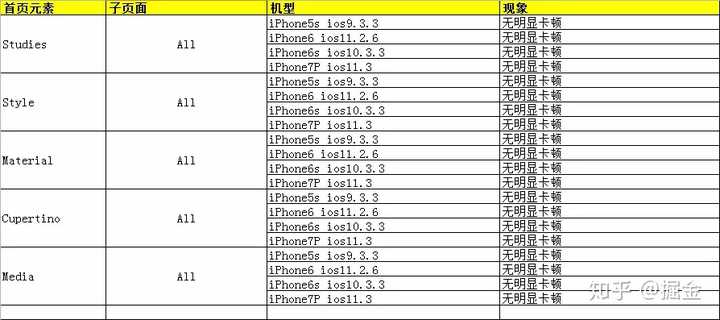 如何评价谷歌推出的 Flutter 框架和 Dart 语言？ - 知乎