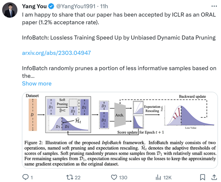 如何看待ICLR 2024 7000+的投稿量？ - 知乎