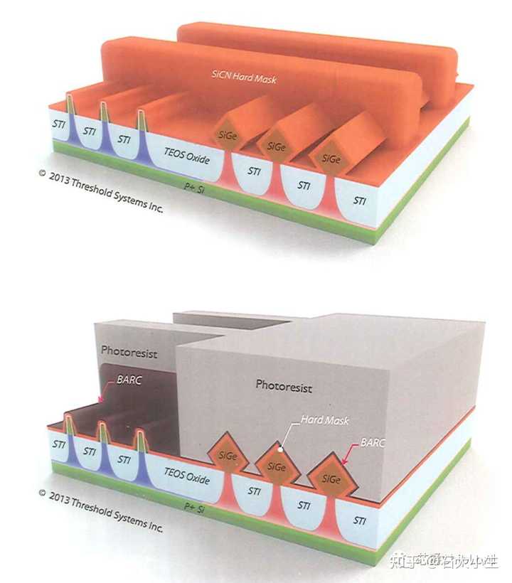 半导体22nm制程Process Flow是什么？ - 知乎