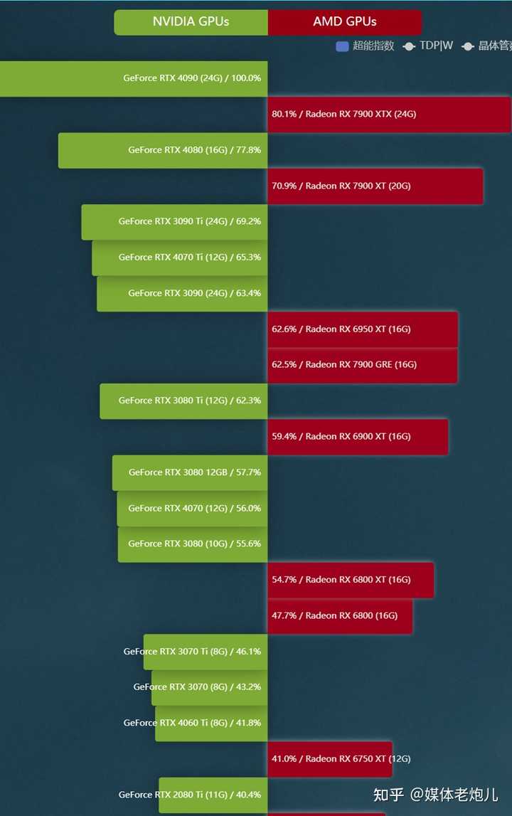 4070显卡大概能坚持多久流畅玩3A大作？2K分辨率？ - 知乎