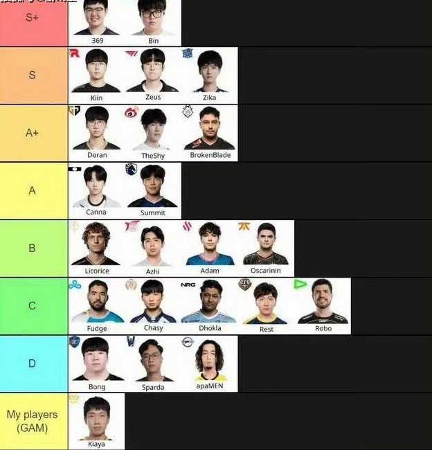 如何评价 S13 半决赛 TheShy 的表现？ - 知乎