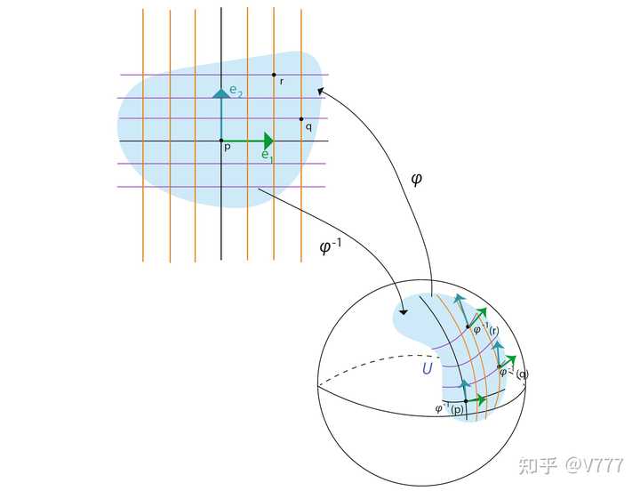 李代数为何要满足 Jacobi identity？ - 知乎