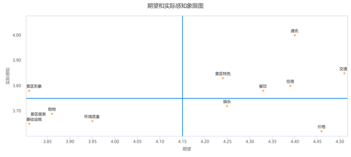 有没有哪个大神可以告诉我，IPA分析法具体怎么做？数据怎么得来的，最好有例子。急求。感谢!? - 知乎