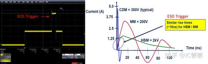 集成电路的EOS和ESD如何管控？ - 知乎