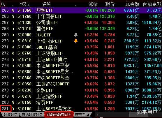 ETF有哪些种类？ - 知乎