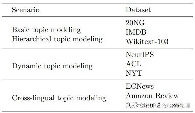主题模型(topic model)到底还有没有用，该怎么用？ - 知乎