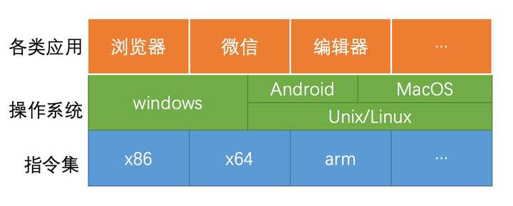 什么是 WebAssembly(wasm)？ - 知乎
