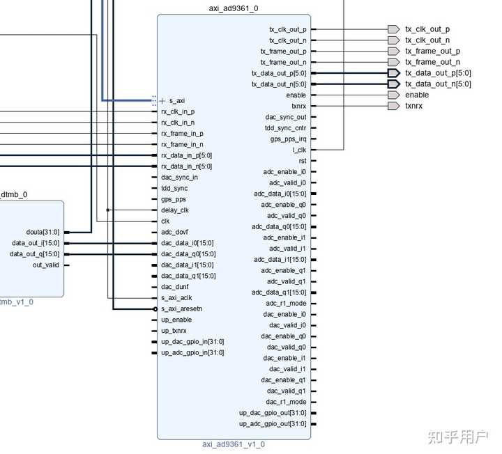 AD9361发射数据的链路是什么样的？ - 知乎