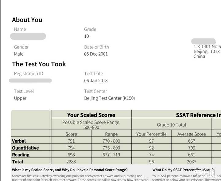 SSAT考试的成绩如何计算，中国学生应该怎么准备？ - 知乎