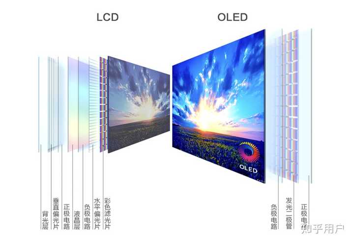 4K 显示器 OLED、MiniLED、Nano IPS 有什么区别，应该怎么选？ - 知乎