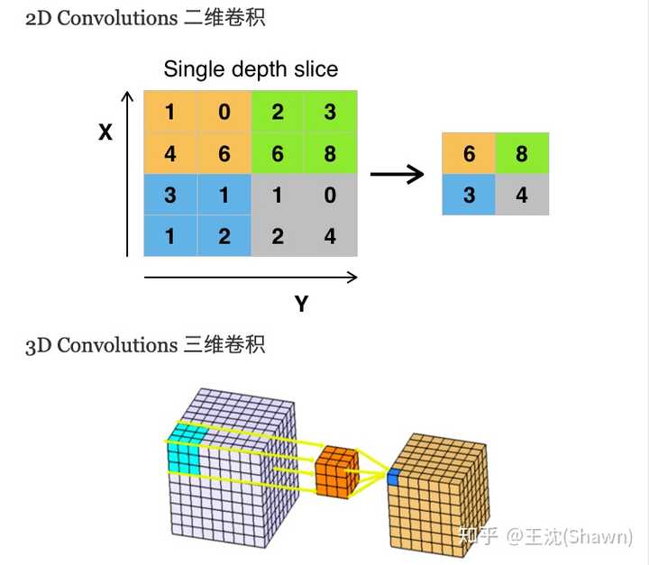 图像分割：3D Unet网络性能一定优于2D Unet吗，如果优于，为什么优于？ - 知乎