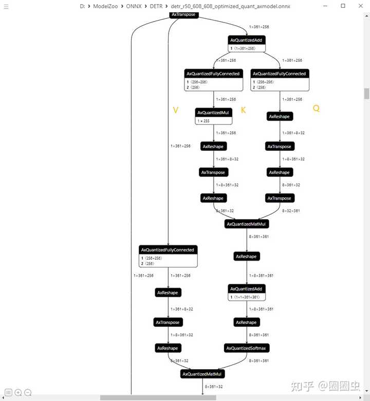 如何评价目标检测模型 RT-DETR ？ - 知乎
