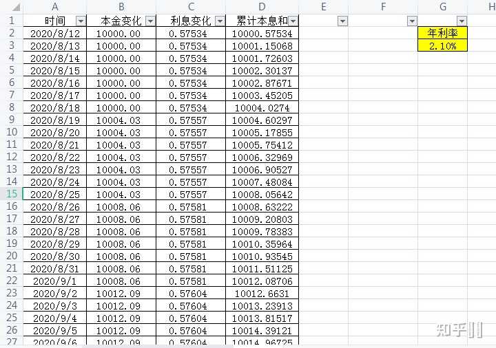 Excel利息计算公式怎么做？ 知乎