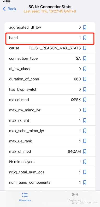 电信为什么 5g 才有 300M 速度？ - 知乎