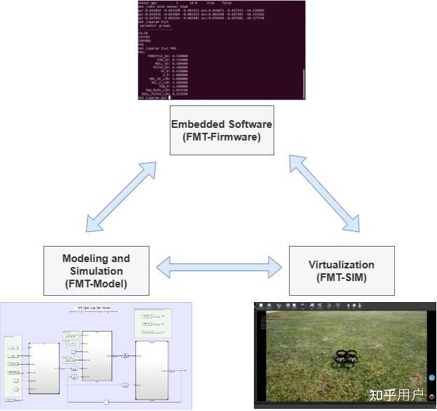 Firmament (FMT) 开源飞控系统是如何运行的？ - 知乎
