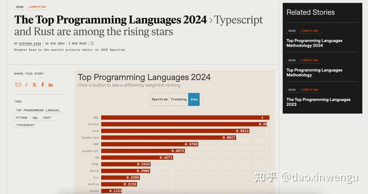 Java只有中国人在搞了吗？ - 知乎