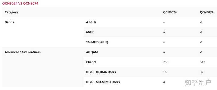 手机和路由器支持4K QAM有什么优势？ - 知乎
