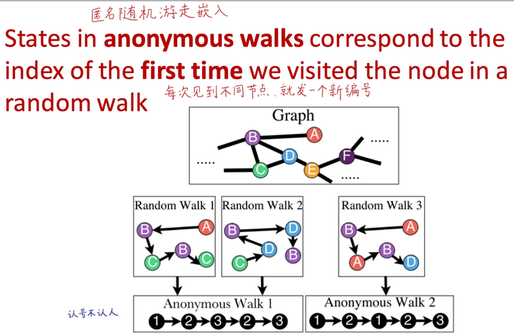 图（graph）中的随机游走（random walk）到底怎么应用，其具体原理是什么？ - 知乎