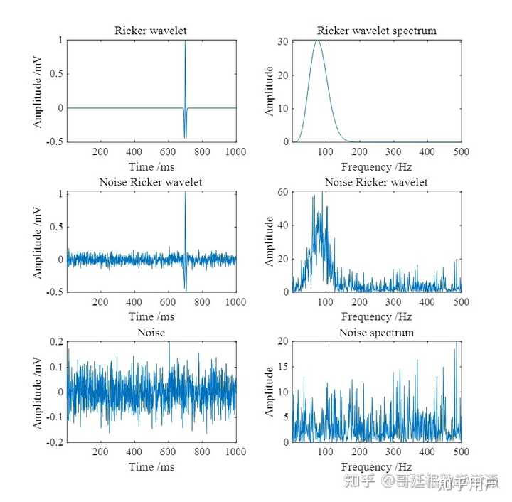 为什么Ricker wavelet在反射地震中最常用？ - 知乎