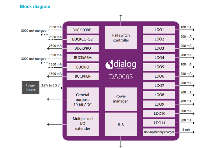 如何评价阿里平头哥和BeagleBoard一起发布的TH1520开发板？ - 知乎