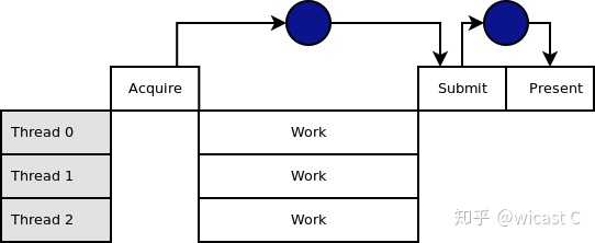 如何正确的入门Vulkan？ - 知乎
