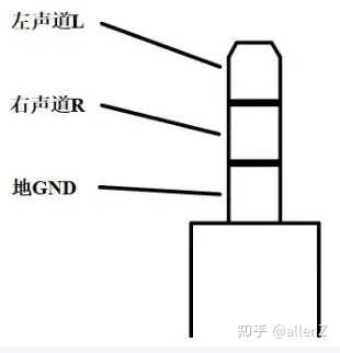 Line-In 接口和 Microphone 接口的区别是什么？ - 知乎