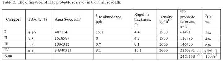 He3和He4在地球上的含量为何不同？ - 知乎