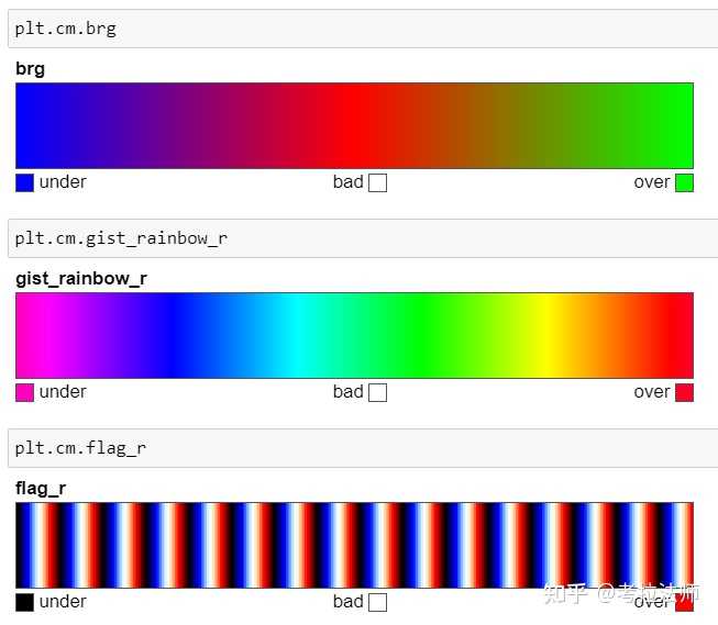 请问如何在matplotlib中画出自定义渐变色？ - 知乎