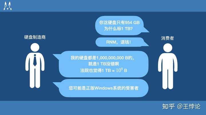 KB / KiB，MB / MiB，GB / GiB，… 的区别是什么？ - 知乎