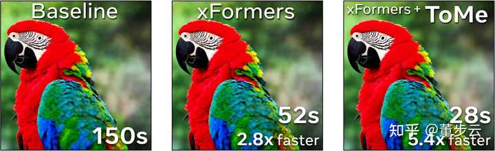 AMD显卡使用stable-diffusion-webui-directml时爆显存怎么办？ - 知乎