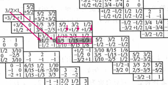 CG系数的表格是怎么构成的？怎么查表？ - 知乎