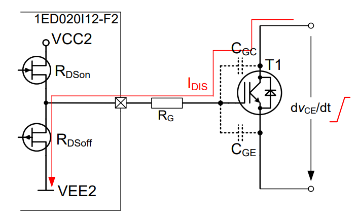 在实际应用中，如何确定IGBT器件外部栅极电阻的取值？ - 知乎