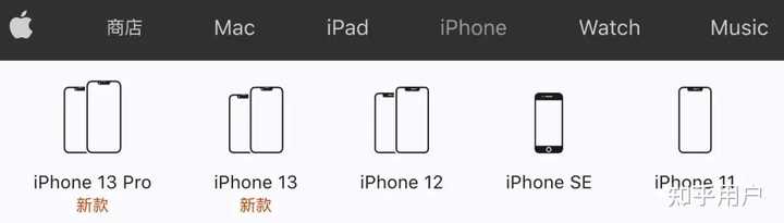 iPhone 13 搭载 A15 处理器，150 亿晶体管，6 核 CPU，有哪些值得关注的信息？ - 知乎