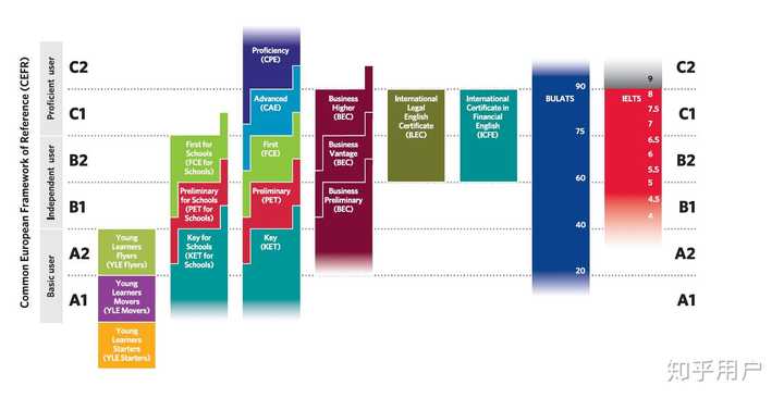 CEFR到底是什么？ - 知乎