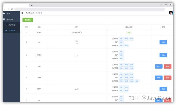 去哪里找JAVA项目练手？ - 知乎